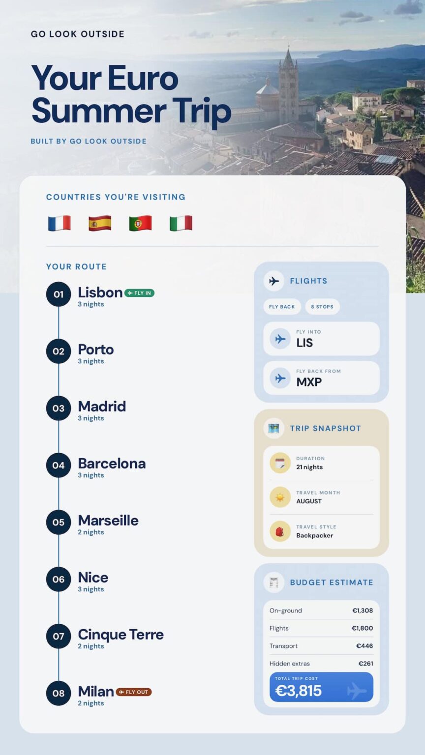 How to Plan Your 2026 Euro Summer - Go Look Outside